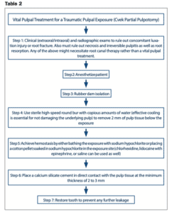 Traumatic Pulp Exposures: An Exposé - Dentistry Today