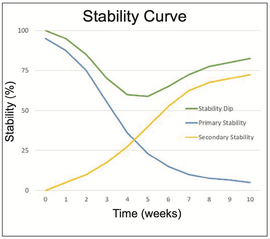 Early Implant Restoration Through Photofunctionalization - Dentistry Today