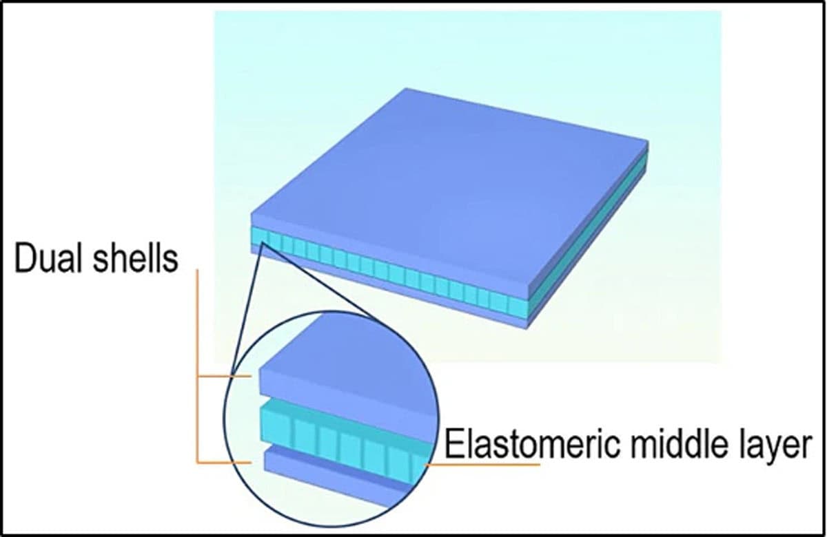 Tooth Rotation in Clear Aligner Therapy: The Role of Attachments and ...