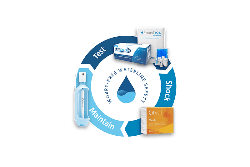 The Truth About Waterline Safety: What You Need to Know (But No One ...