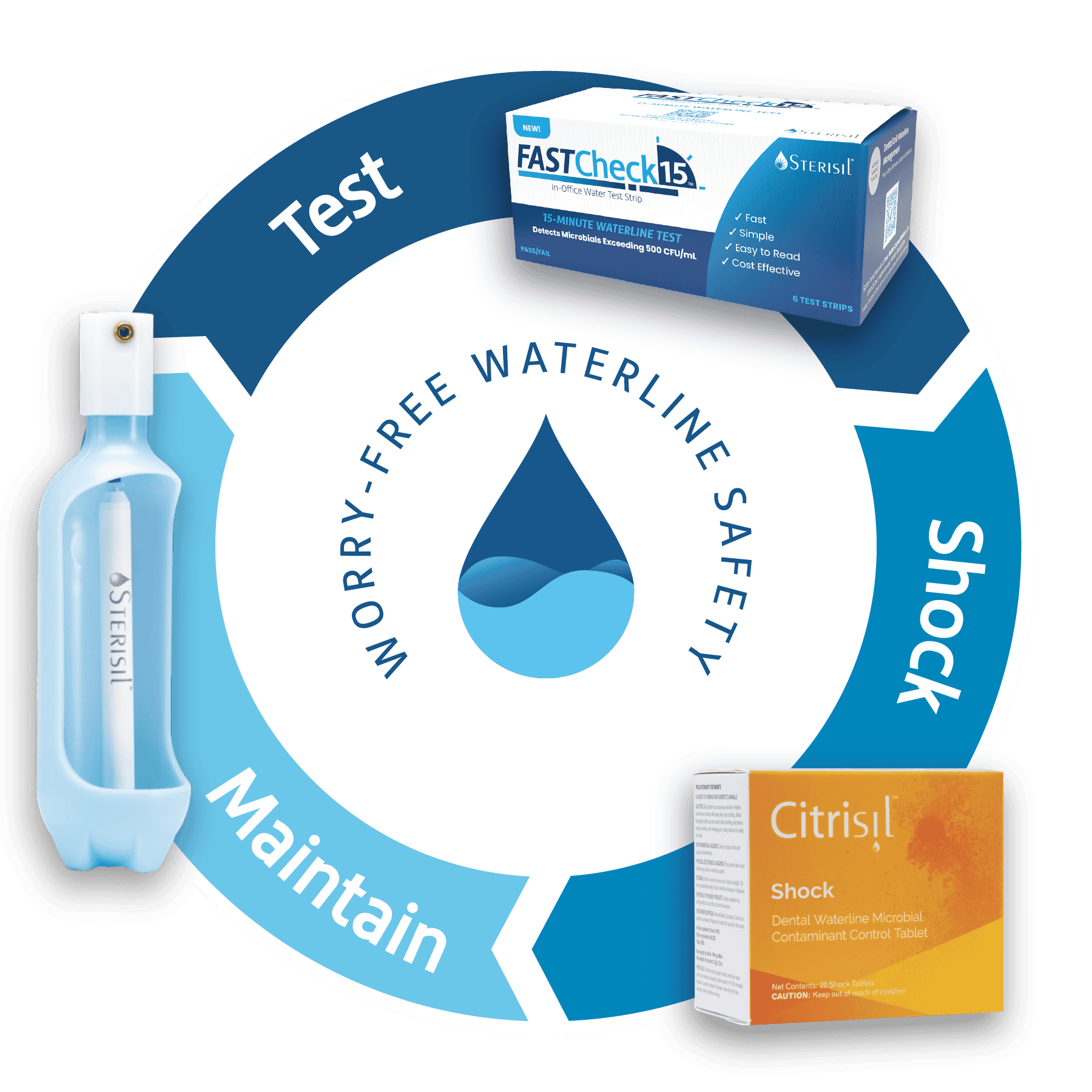 One Protocol, Every Operatory: A DSO’s Guide to Waterline Safety ...